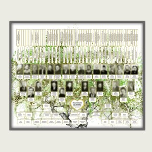 Personalized Family Tree for the Couple as the Connection Between the ...