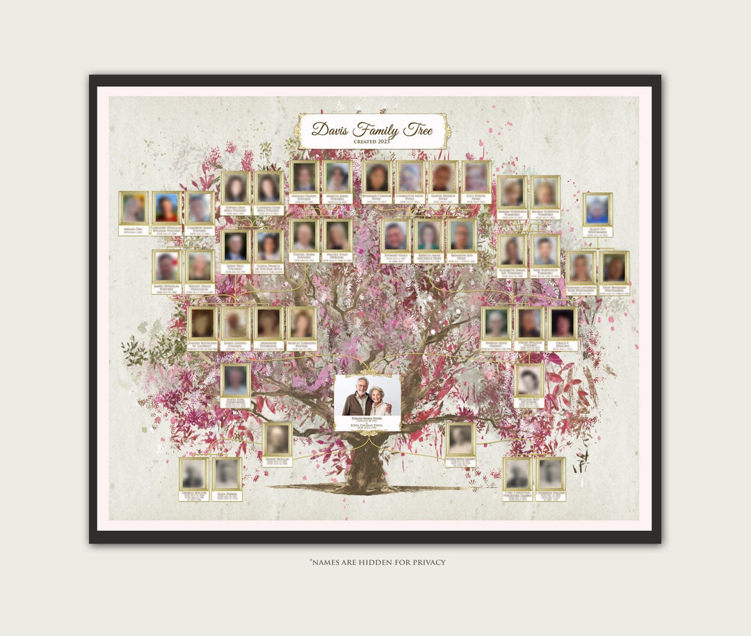 Spanish Family Tree With Photos. Ancestry Gift for Parents With Photos ...