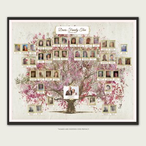 Spanish Family Tree With Photos. Ancestry Gift for Parents With Photos ...