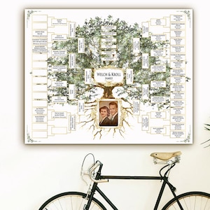 Ancestry Genealogy Family Tree With Photo Much Names Christmas Gift PDF ...