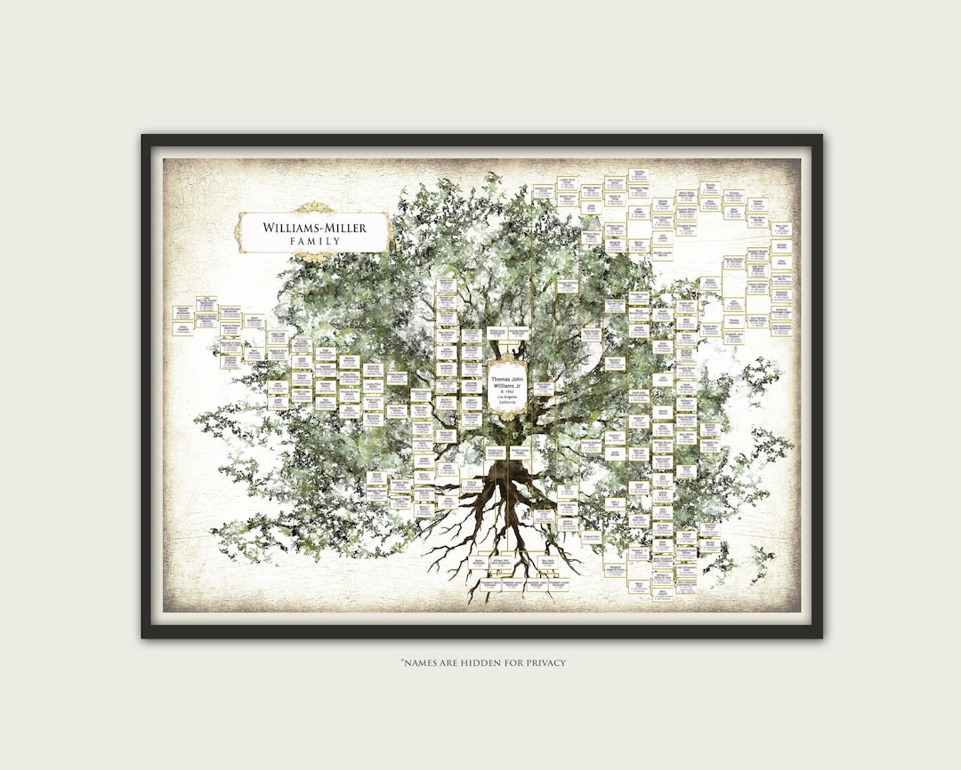 Incomplete Family Tree With Missing Names. Personalized Family Tree as ...