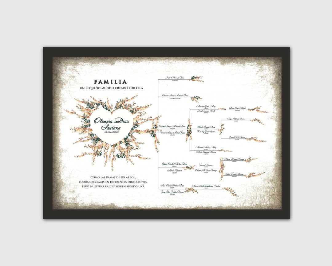 Spanish Family Tree for Grandma. A Little World Created by Her. Gift ...