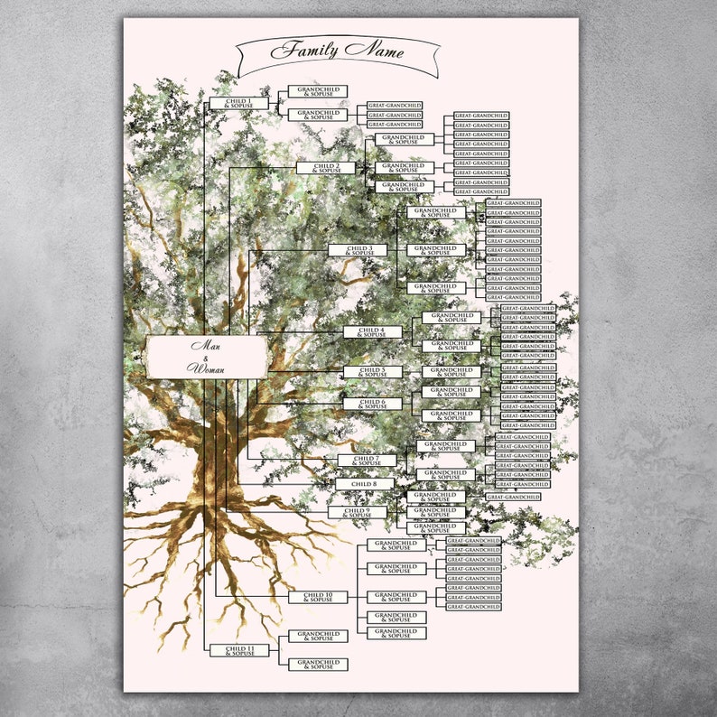 Gold Anniversary Family Tree Gift. Simple Way to Create More - Etsy