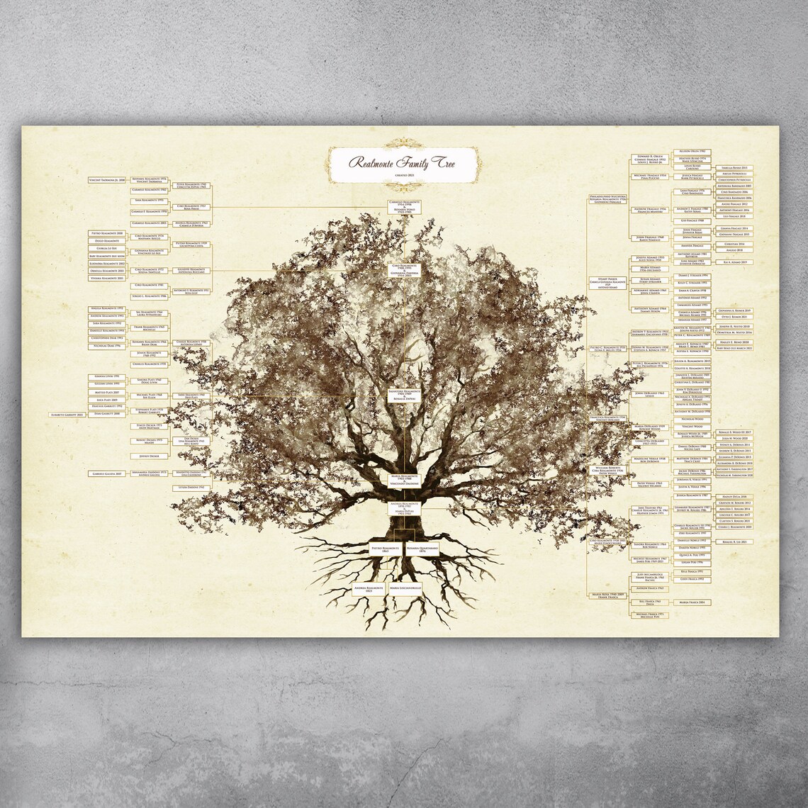 Family Tree Christmas Gift Personalized With Names. It Shows | Etsy