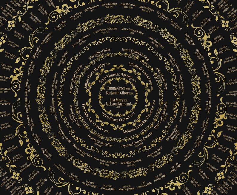 Family Tree Custom Print Max 8 Generations Ancestry Gift - Etsy