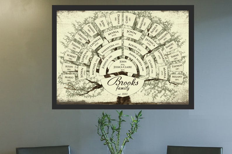 Family Tree Chart Personalized Family Tree Art DIGITAL - Etsy