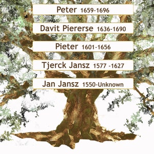 Paternal Lineage Family Tree. Printable Male Ancestors Paternal Family ...