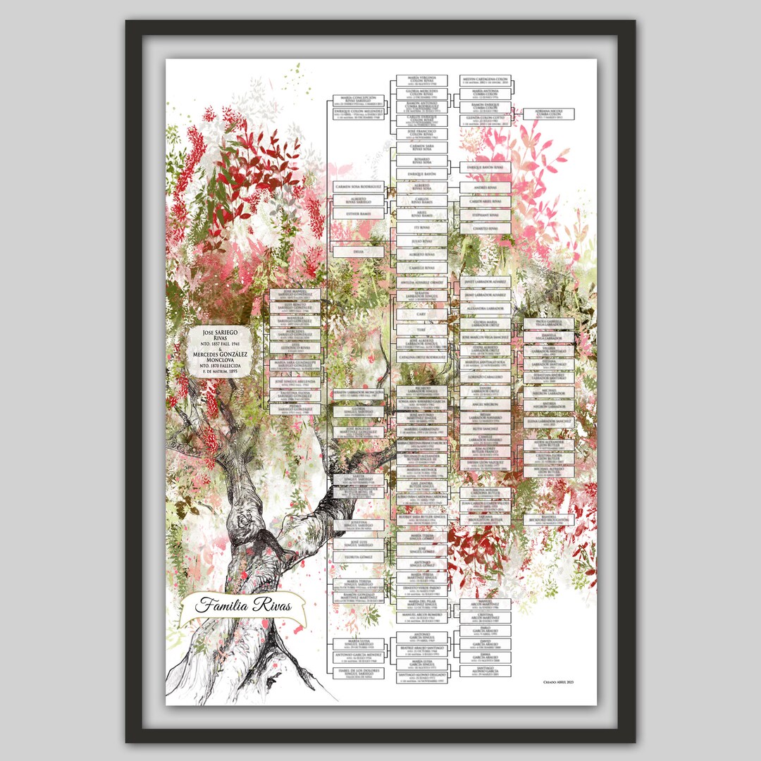 Personalized Family Tree. Family Tree With Children and All Their ...