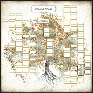 Family Tree With All Relatives Parents Ancestry Gift More Generations ...