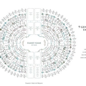 9 or 10 Generations Personalized Family Tree Blue Brown Grey Ancestry ...