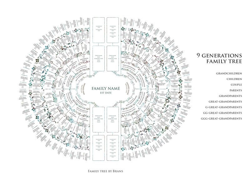 9 or 10 Generations Personalized Family Tree Blue Brown Grey - Etsy