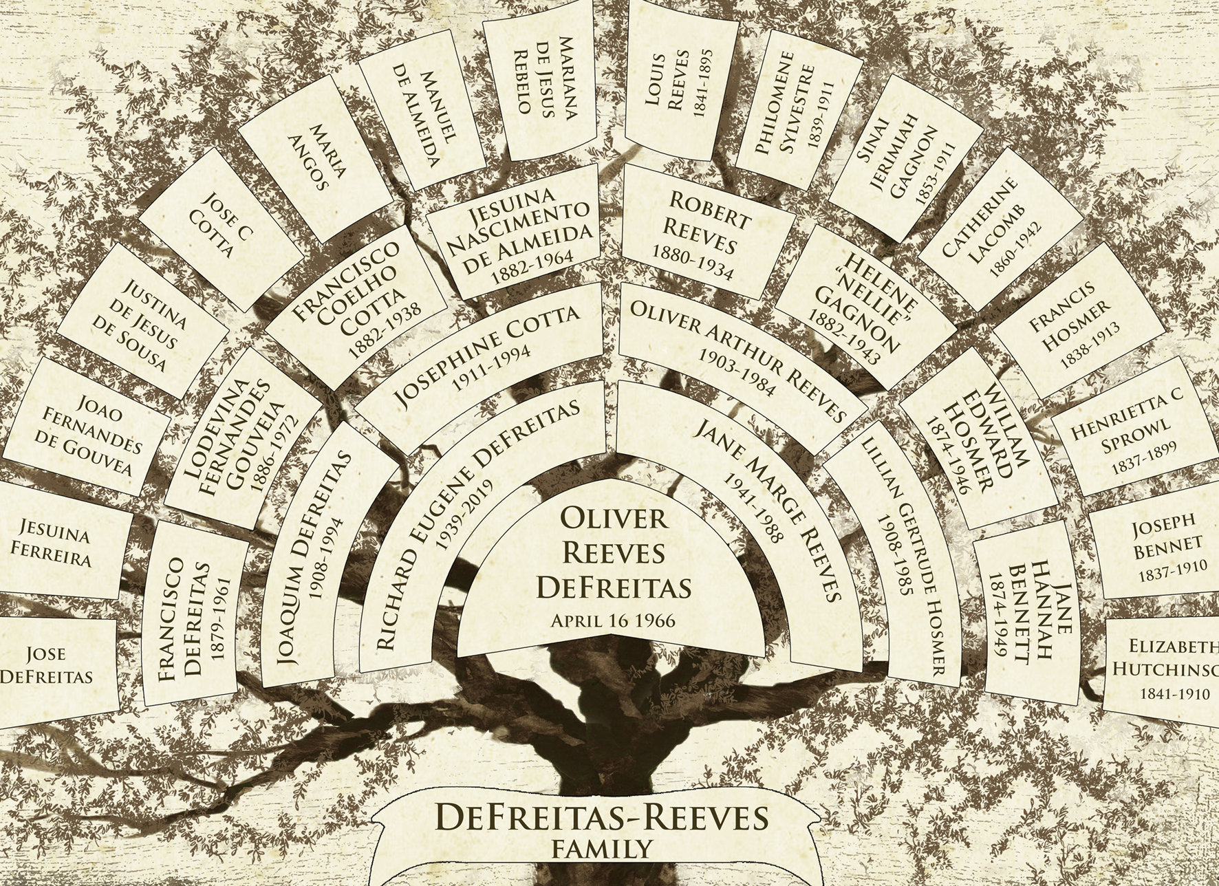 Family Tree Chart Digital Online Corjl Editable 5 Generations | Etsy Canada