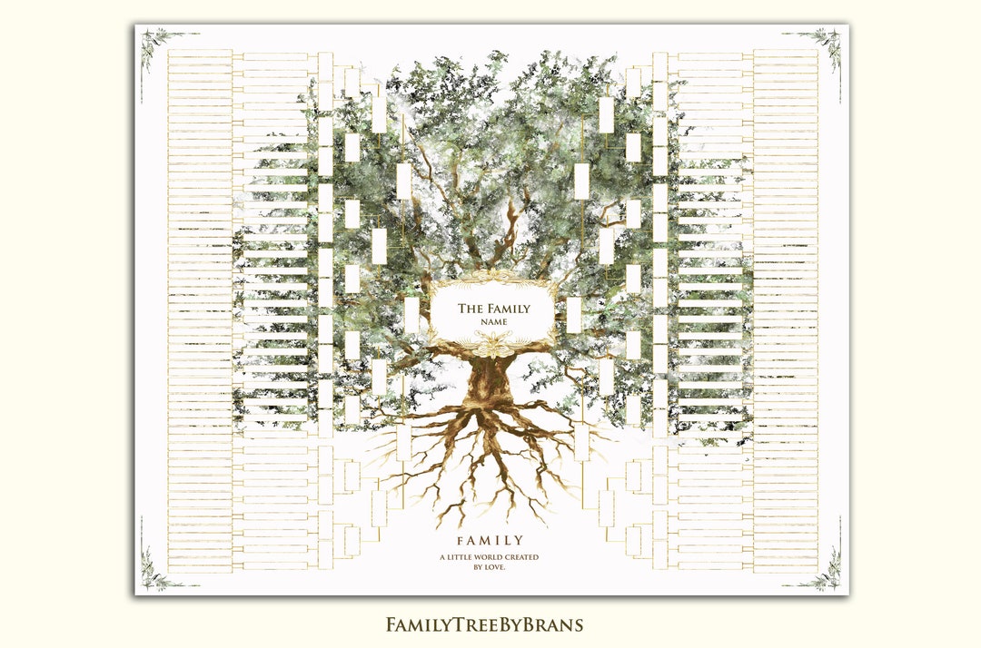 Custom Family Tree Chart. Genealogy Research Template. Genealogy Gifts ...
