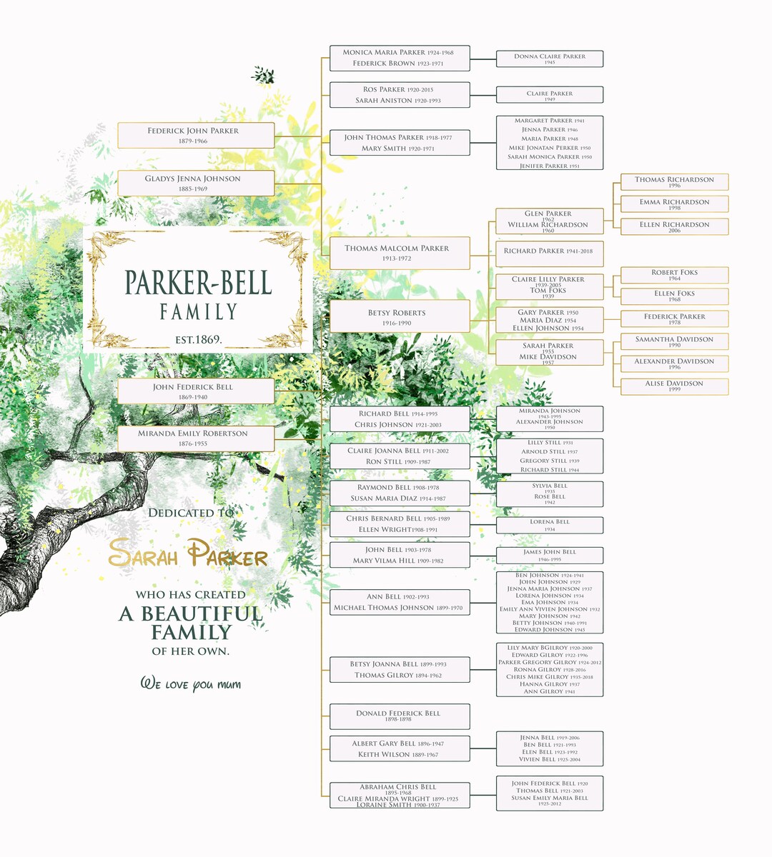 Large Extended Family Tree With Mother's and Father's Siblings and ...