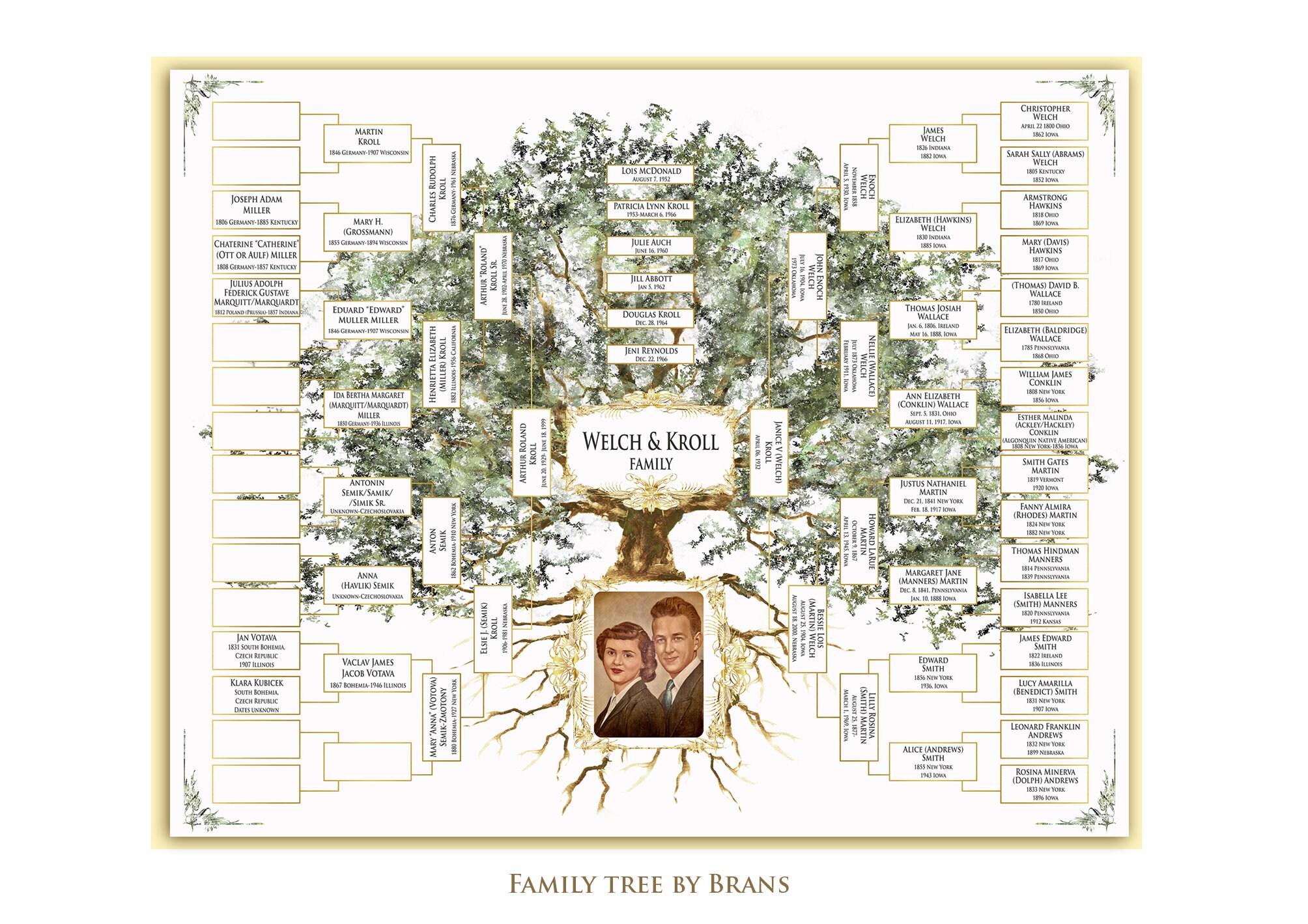 Ancestry Genealogy Family Tree With Photo Much Names Christmas | Etsy