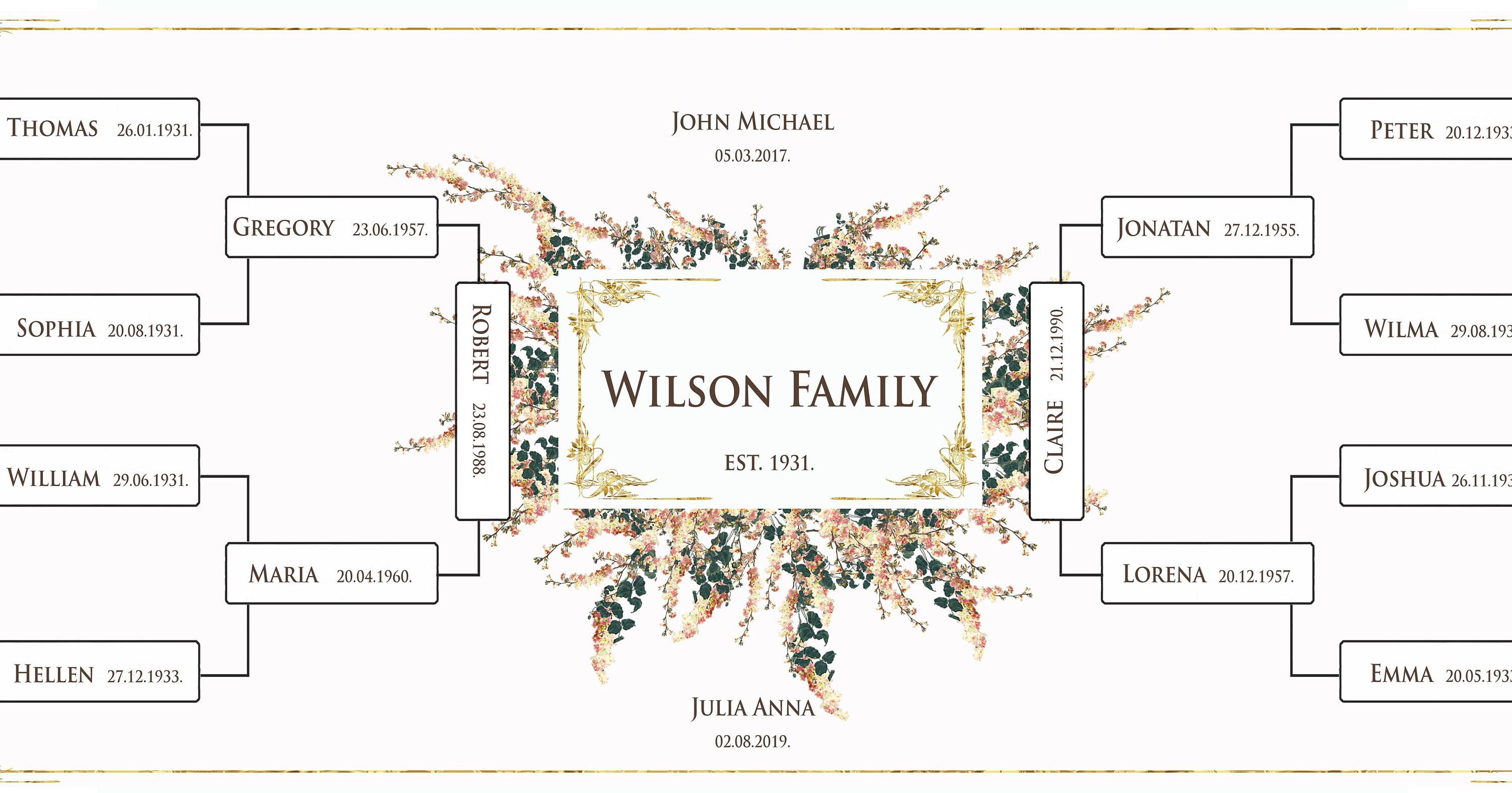 Royal Gold Flower Large Ancestry Genealogy Family Tree Wall - Etsy
