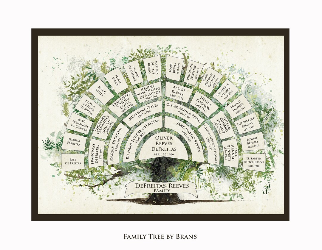 Family Tree Custom Digital 4 or 5 Generations Old Paper Design - Etsy