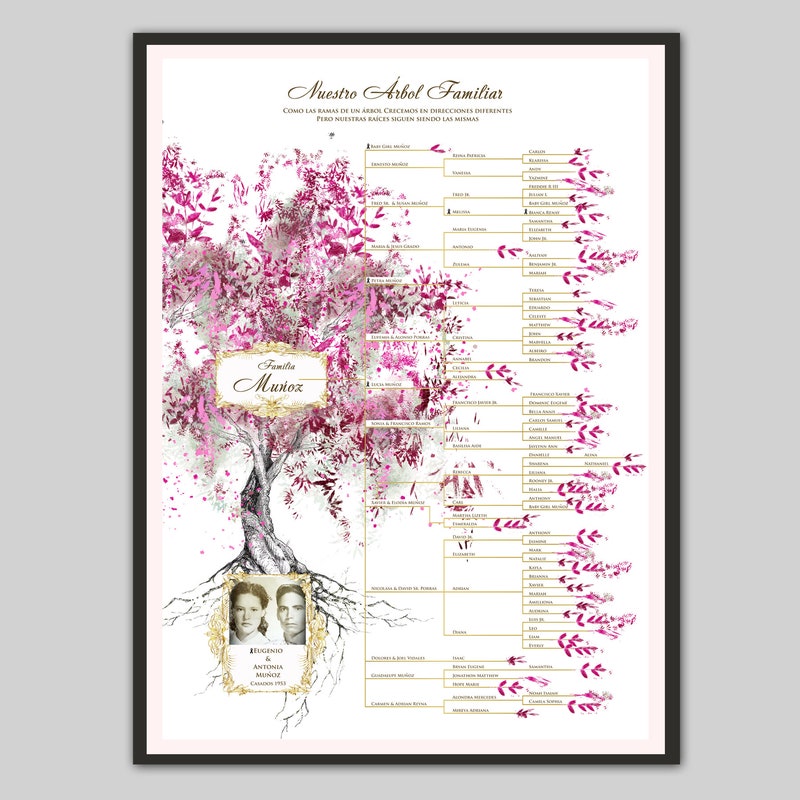 Printable Descendant Family Tree - Etsy