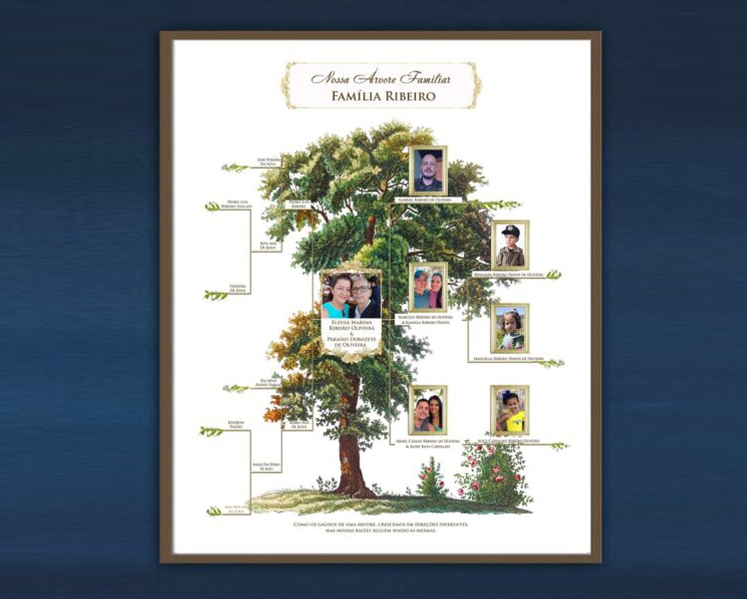 Spanish Wall Art. Spanish Family Tree Poster With Names and Pictures ...