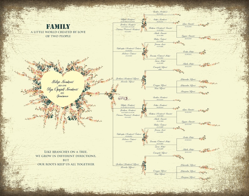 Flower Heart Personalized Family Tree Print Gift for - Etsy