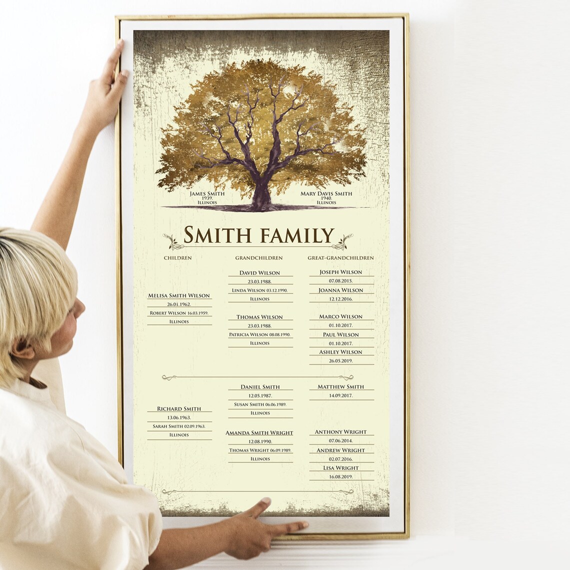 Personalized Descendants Family Tree Art 3-5 Generations. - Etsy