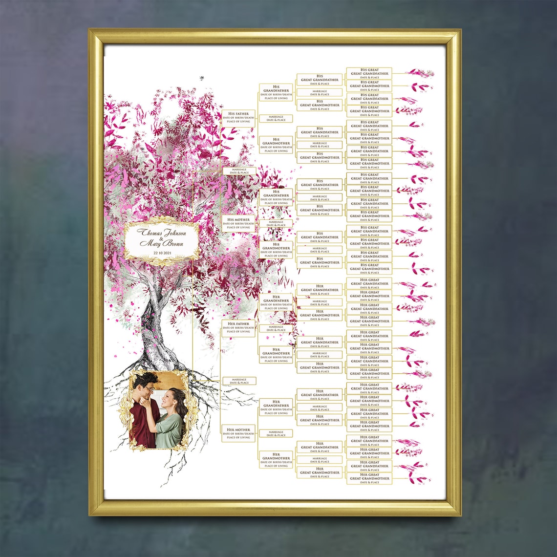 Personalized Family Tree. Custom Christmas Gift. Ancestry - Etsy