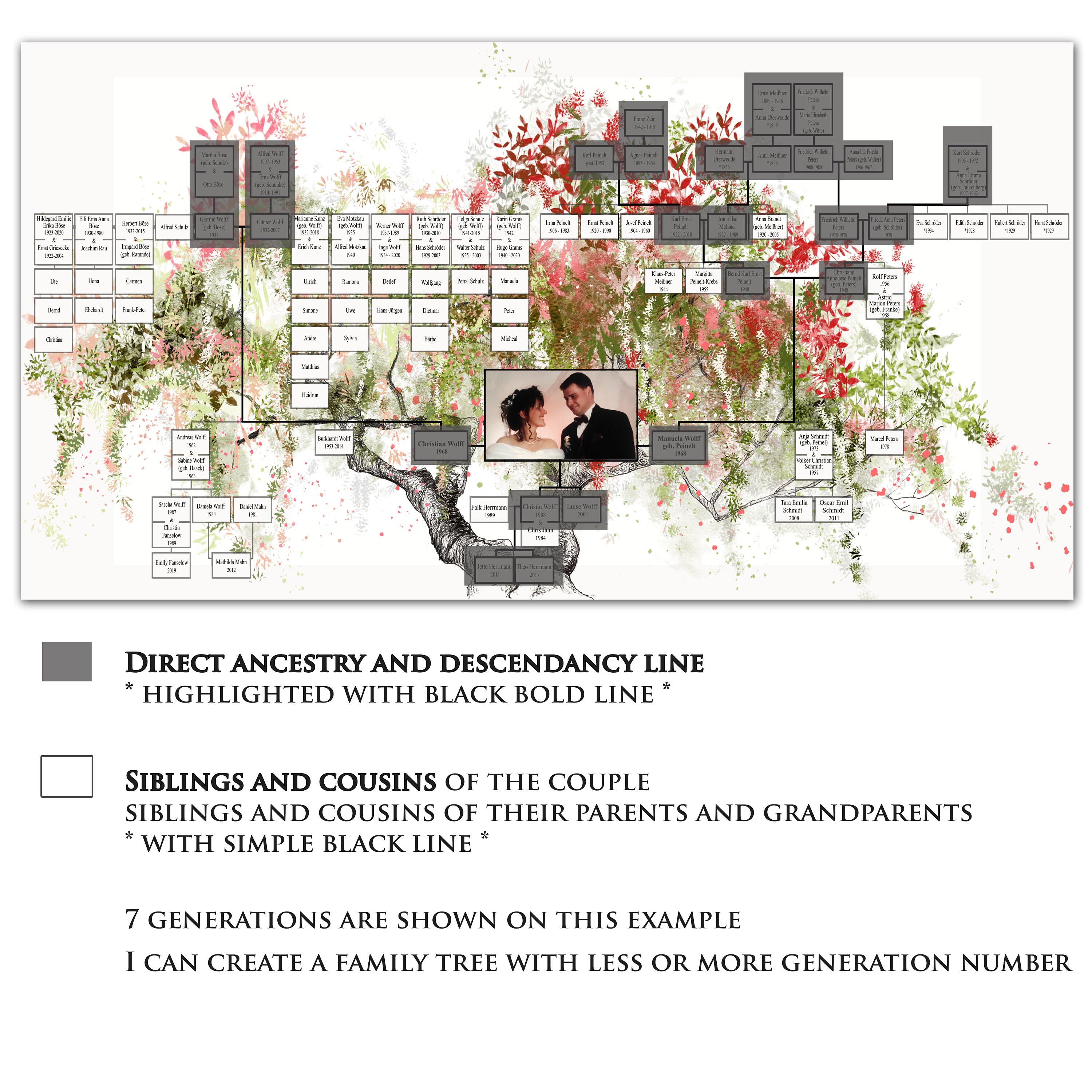 Family Tree for Wedding Anniversary. Ancestor and Descendant | Etsy