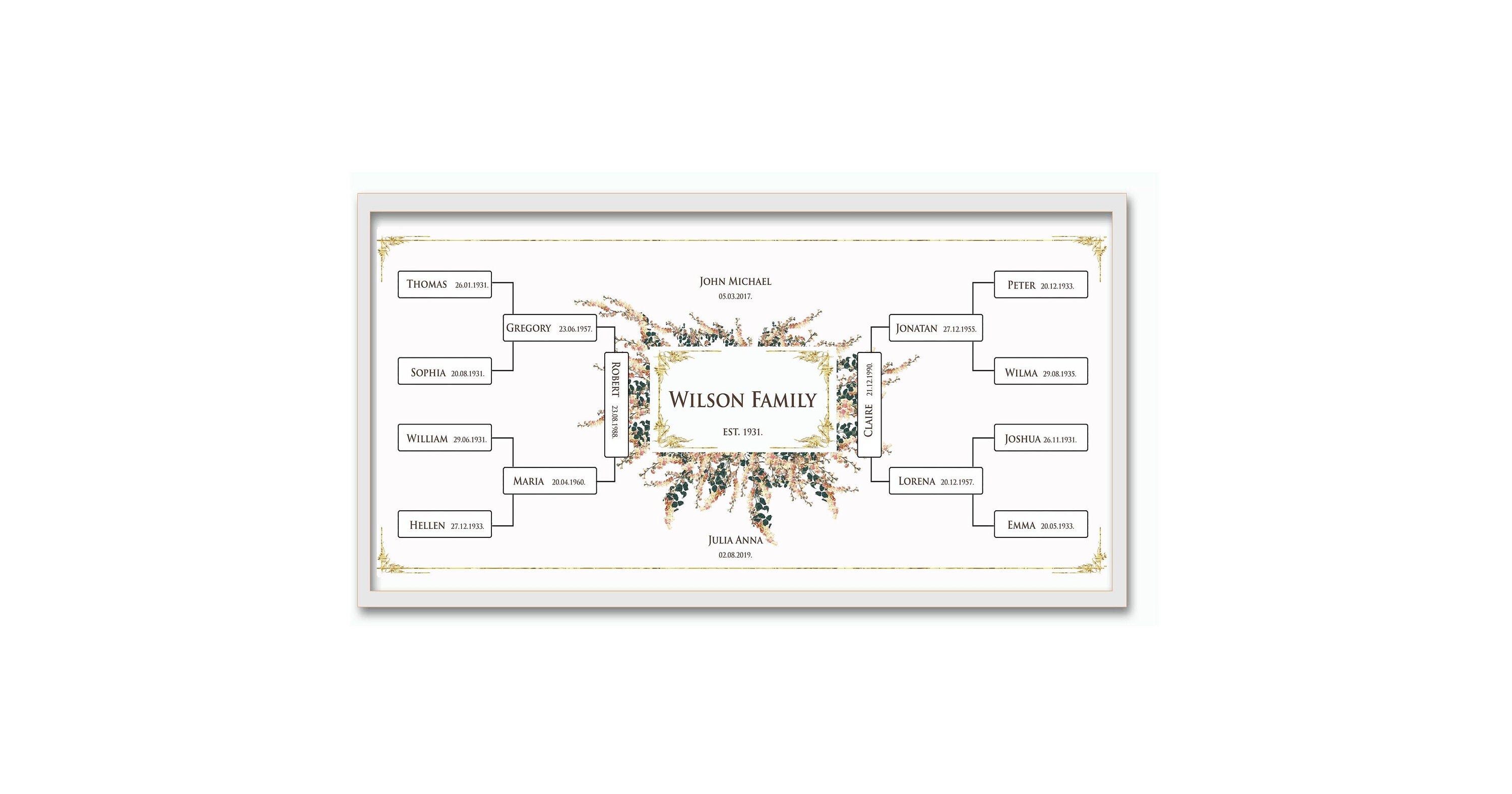Royal Gold Flower Large Ancestry Genealogy Family Tree Wall - Etsy