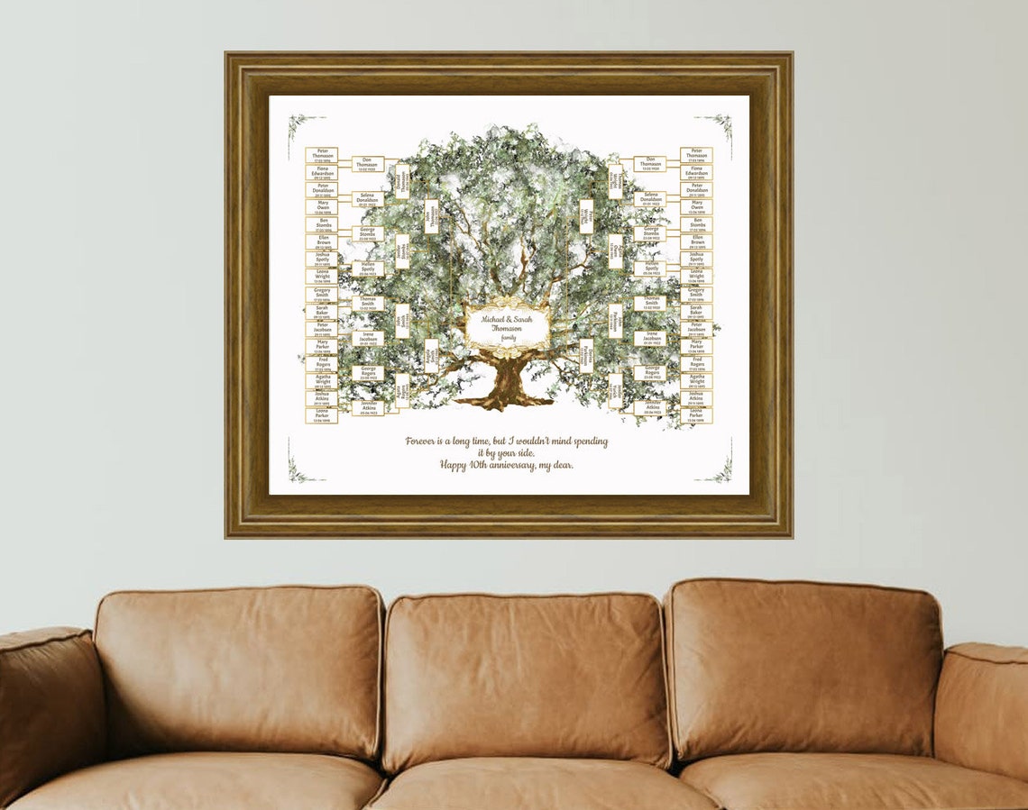 Family Tree Chart With Blanks You Fill. Type Your Family Names - Etsy ...