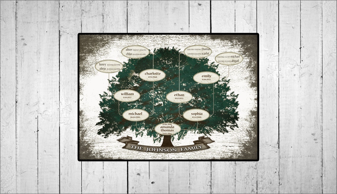 Green Family Tree Blank Chart 20/14 Inch Poster Vintage - Etsy