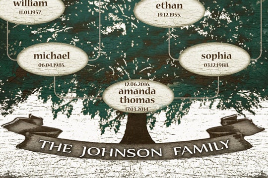 Green family tree blank chart 20/14 inch poster vintage | Etsy