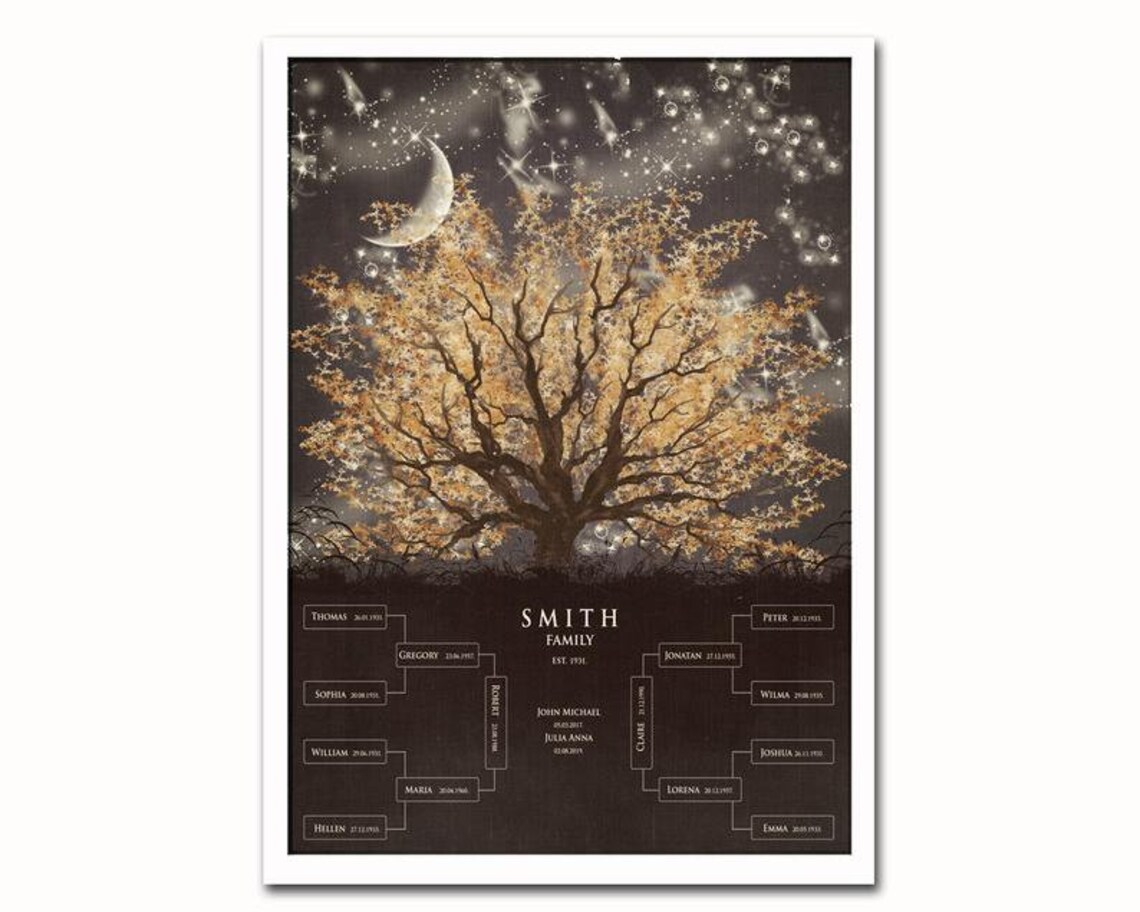 Make Your Own Family Tree Template Any Family Tree Template | Etsy