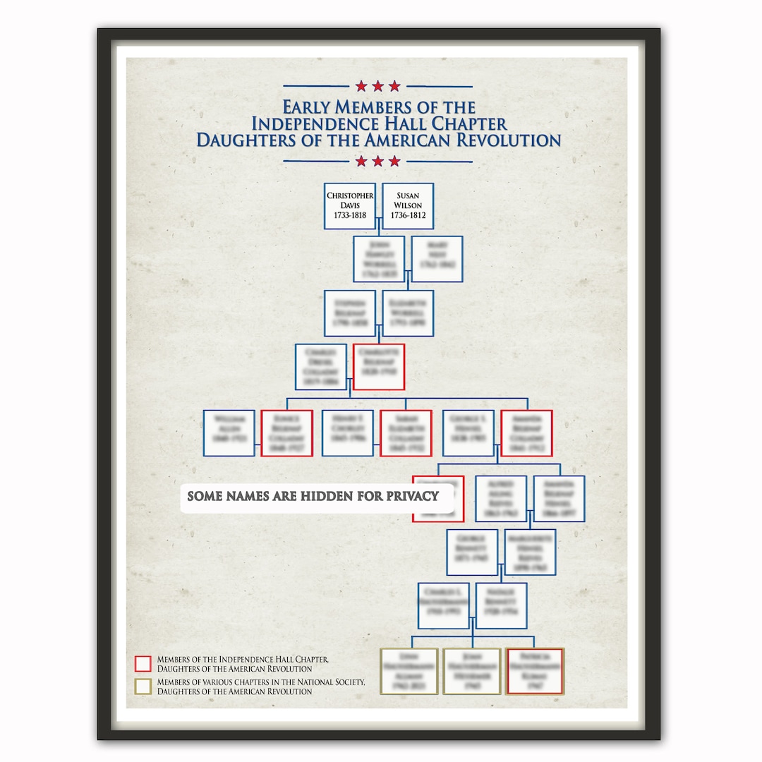DAR Chart. Daughters of the American Revolution Family Tree. - Etsy ...