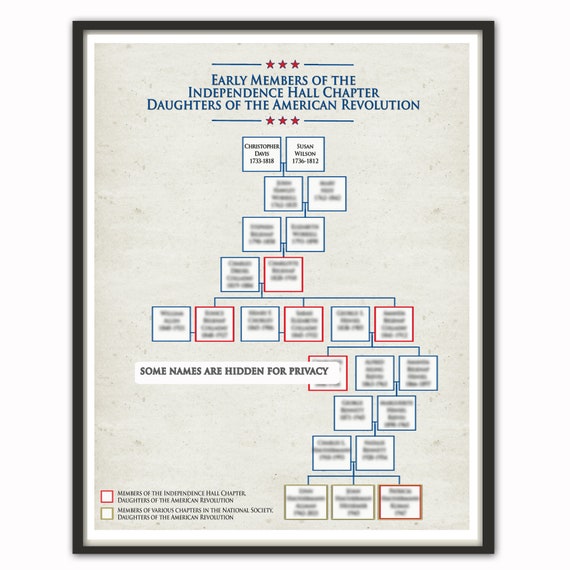 American Family Tree