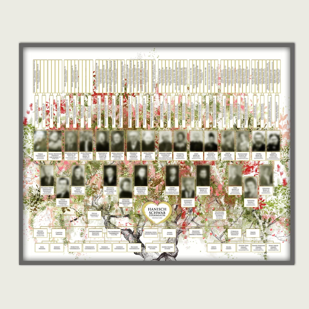 Personalized Family Tree for the Couple as the Connection Between the ...