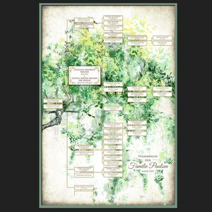 Personalized Family Tree for Grandparents With All Their Children ...