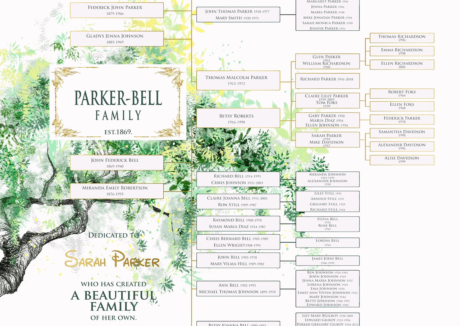 Large Extended Family Tree With Mother's and Father's - Etsy