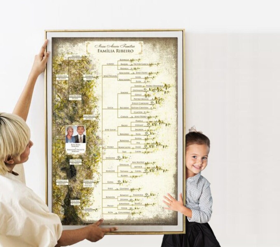 Best Holiday Gifts. Spanish Family Tree Poster for Your Mother or ...