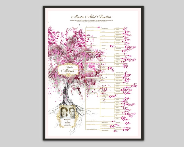 FamilyTreeByBrans - Etsy