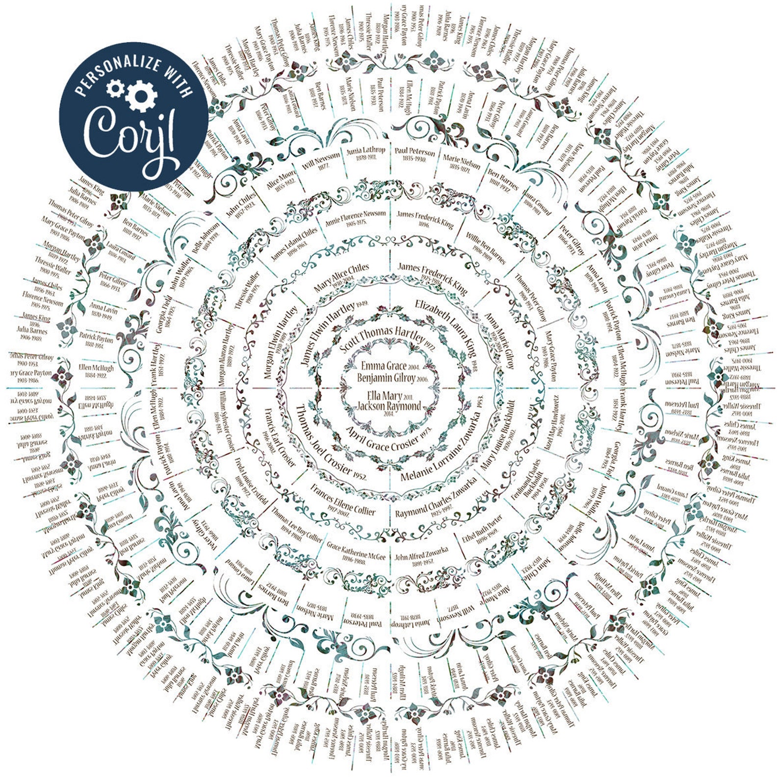 Digital family tree editable template. Arrange online your | Etsy