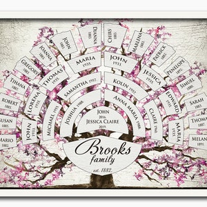 Flower Rose and Gray Family Tree Chart Personalized Family Tree Art ...