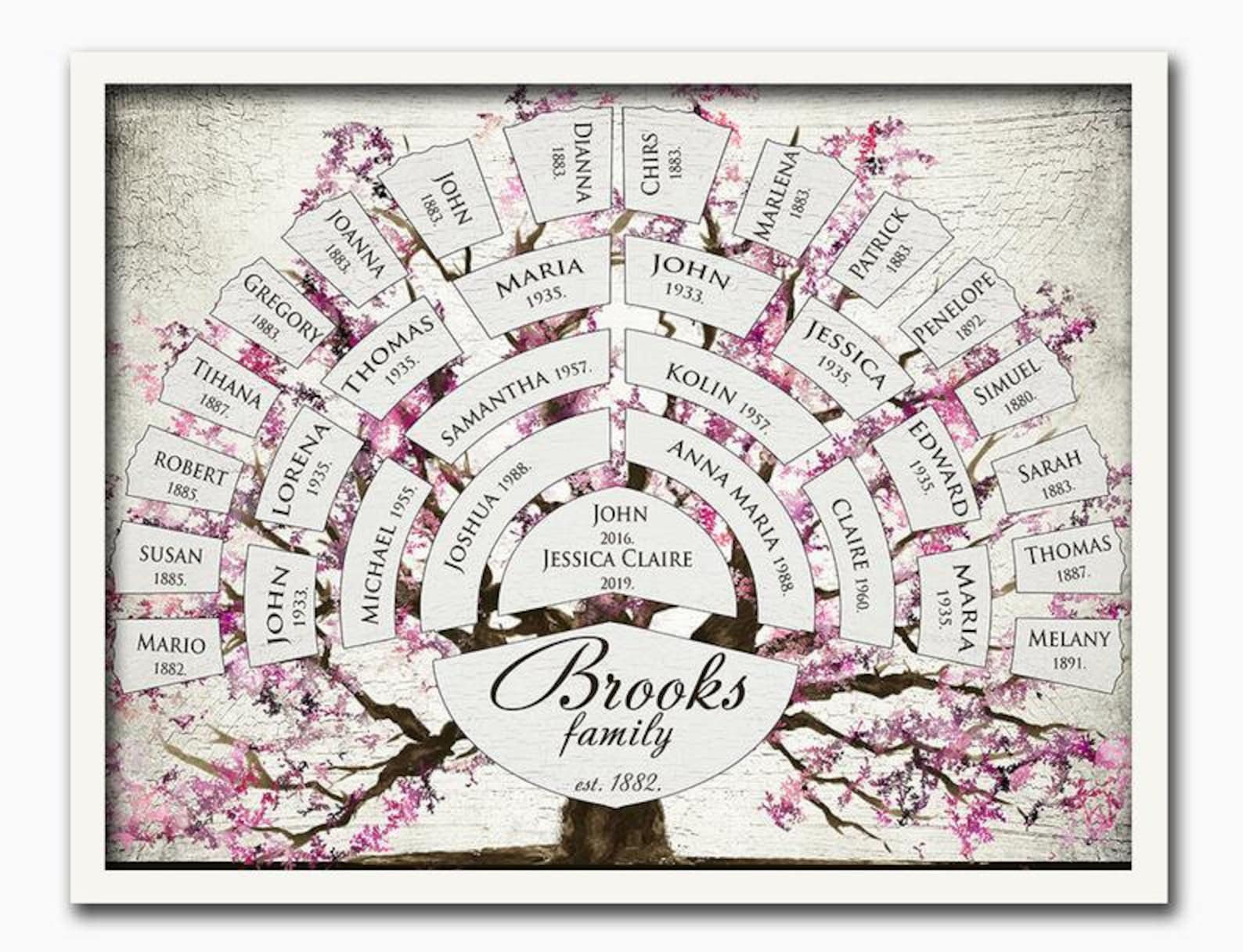 Make Your Own Family Tree Template Any Family Tree Template | Etsy