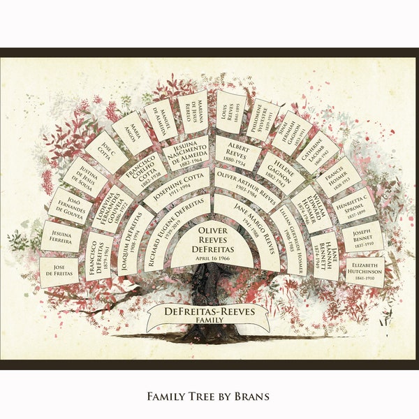 Custom Family Tree Printable 4 Generation Template - Etsy