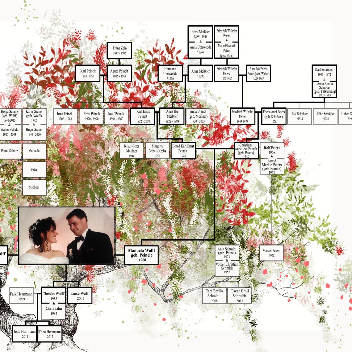 Family Tree for Wedding Anniversary. Ancestor and Descendant | Etsy