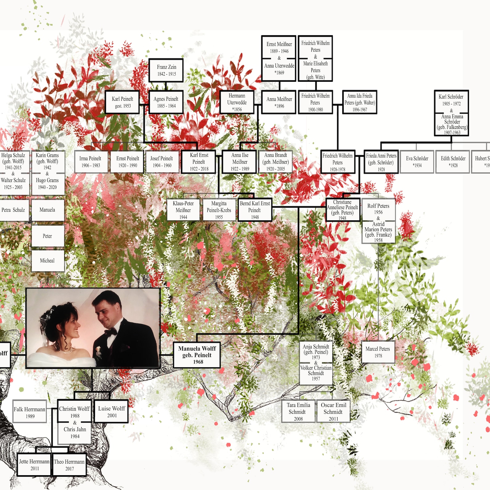 Family Tree for Wedding Anniversary. Ancestor and Descendant | Etsy