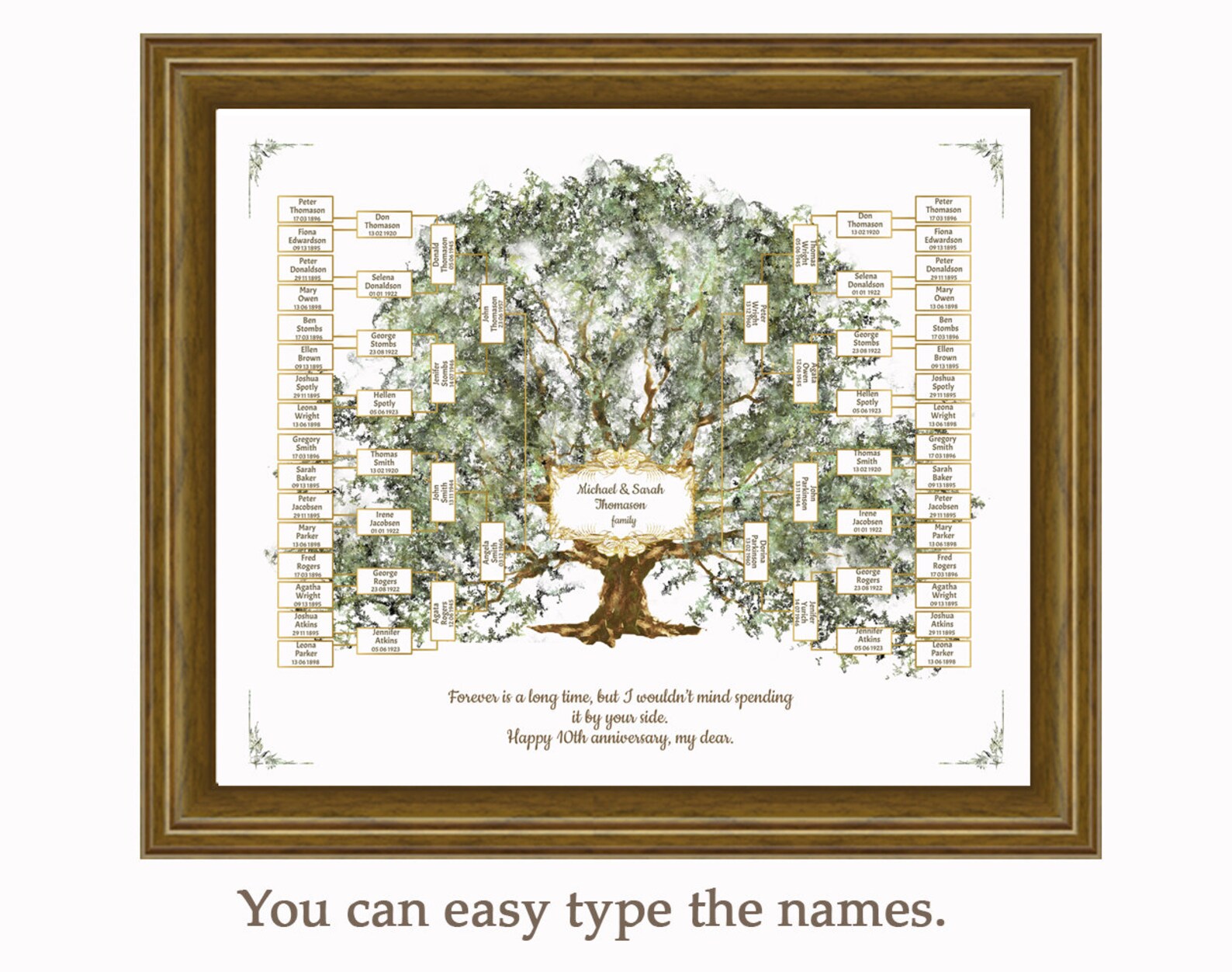 Family Tree Chart With Blanks You Fill. Type Your Family Names Easy in ...