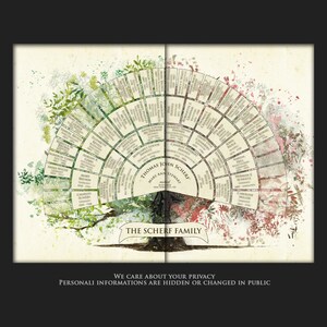Family Tree Fan Chart Personalized With Names Ancestry Gift 5 ...