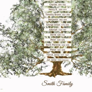 Paternal Lineage Family Tree. Printable Male Ancestors Paternal Family ...