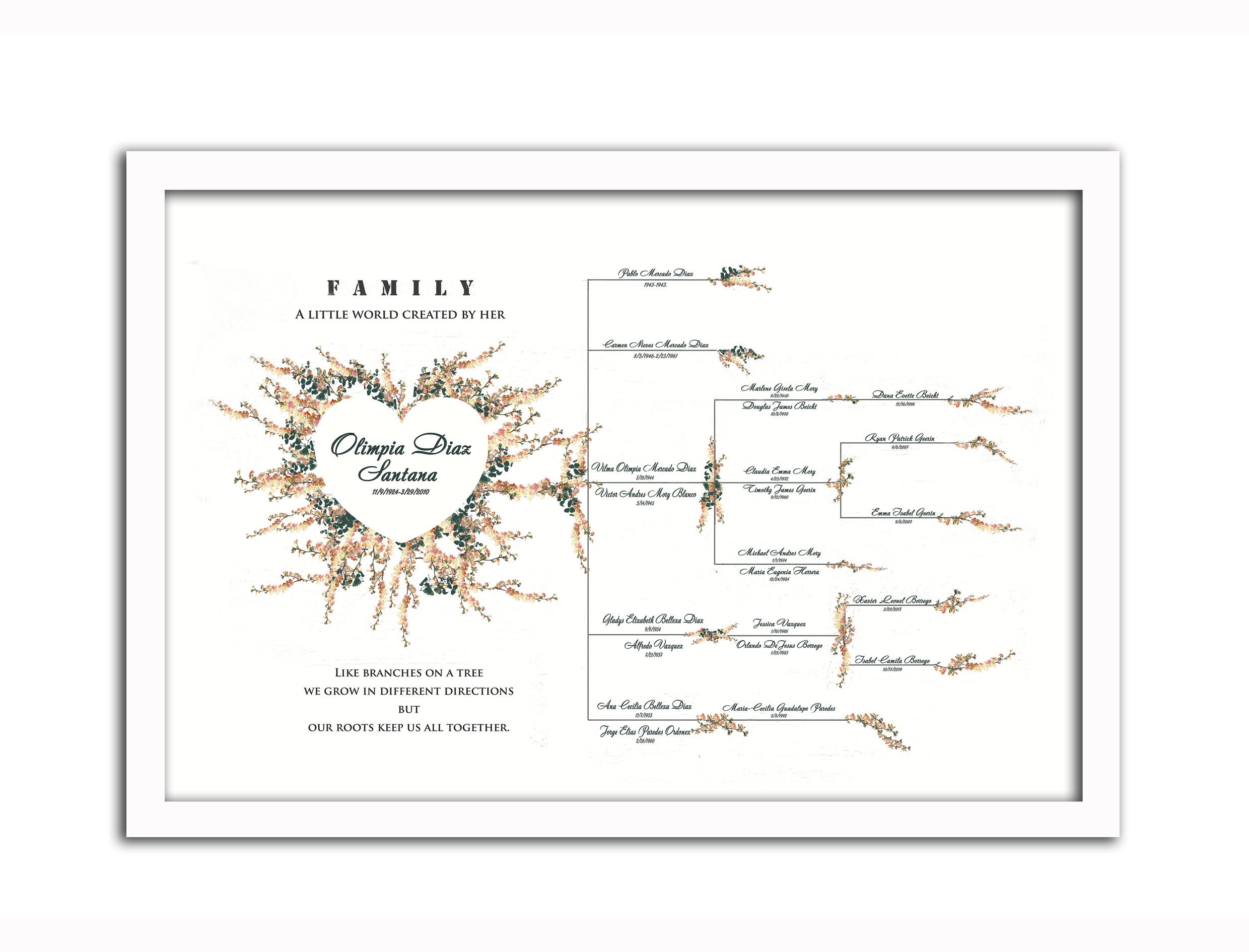 In Memory of Grandma Custom Family Tree Children Grandchildren - Etsy