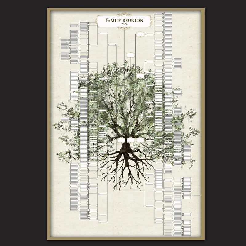 Family Tree Poster - Etsy